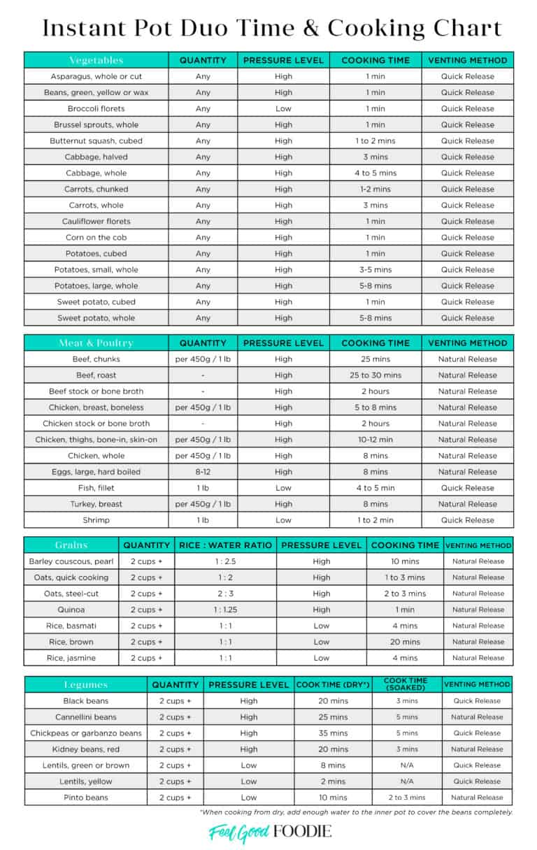Instant Pot Guide {For Beginners with Tips} - Feel Good Foodie